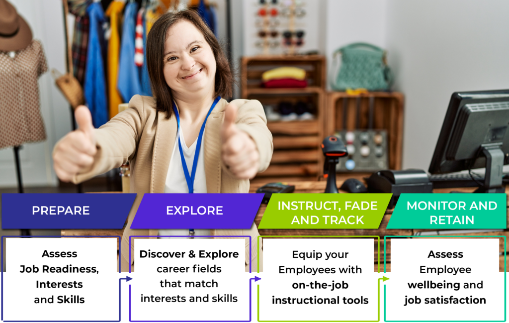 The Employment Suite: Apps for Job Exploration & Support ...